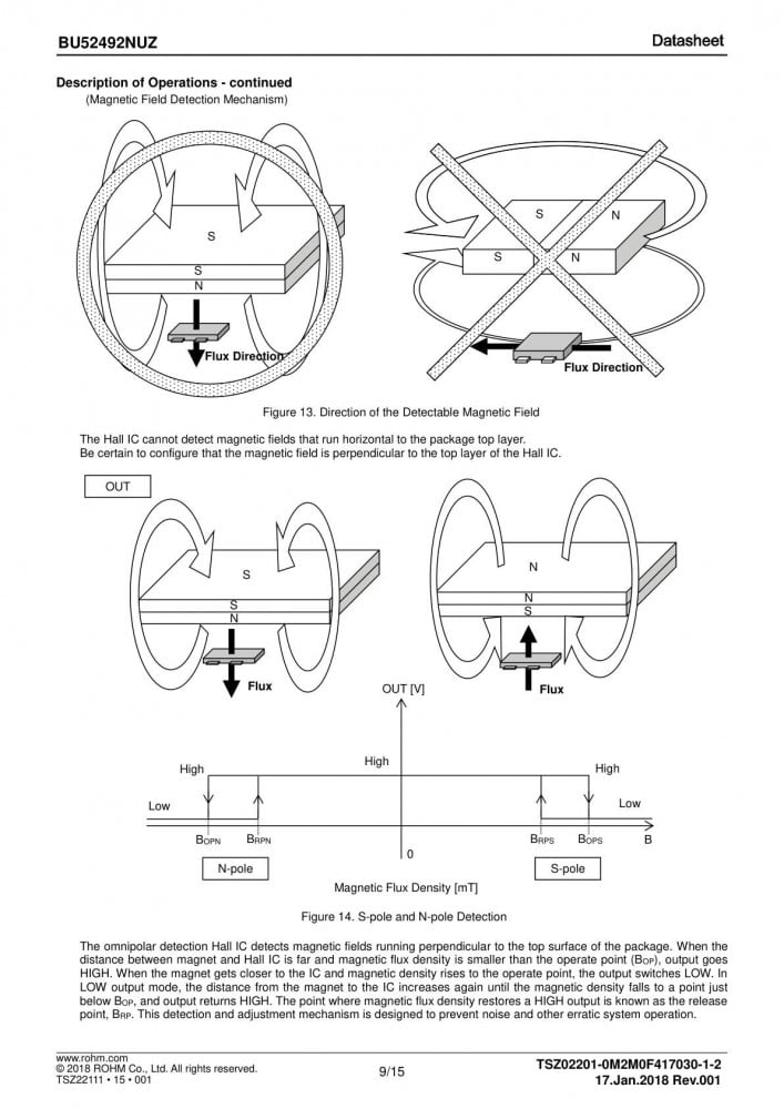 BU52492NUZ-ZE2 datasheet page 9