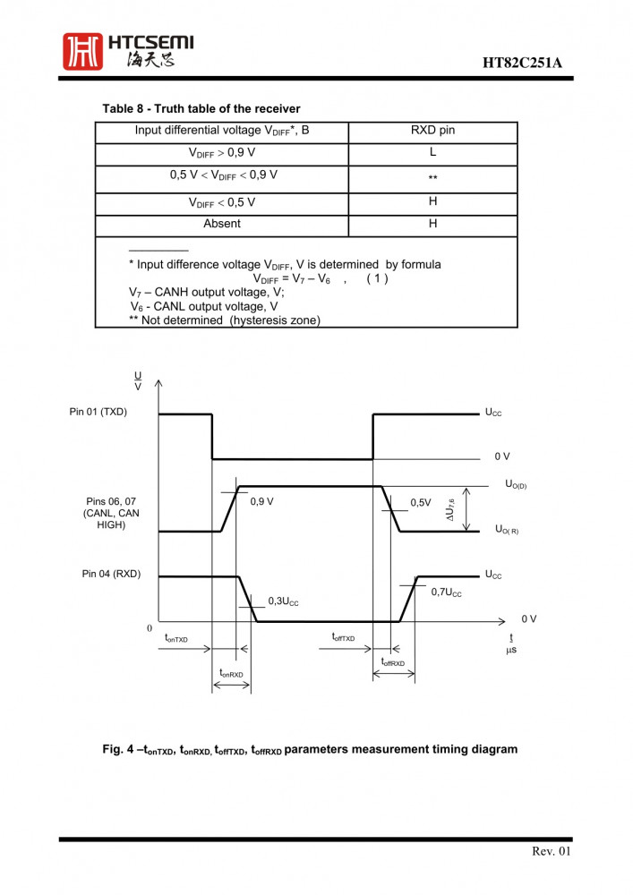 HT82C251A datasheet page 9