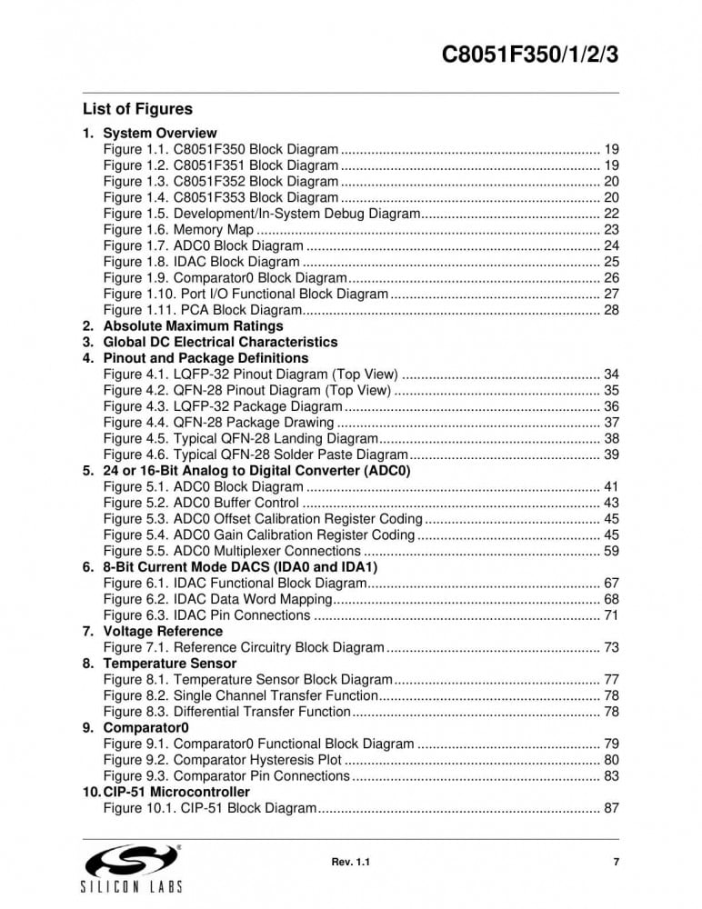 C8051F350-GQR datasheet page 7