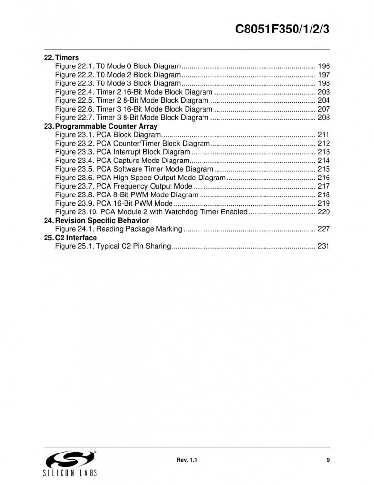 C8051F350-GQR datasheet page 9