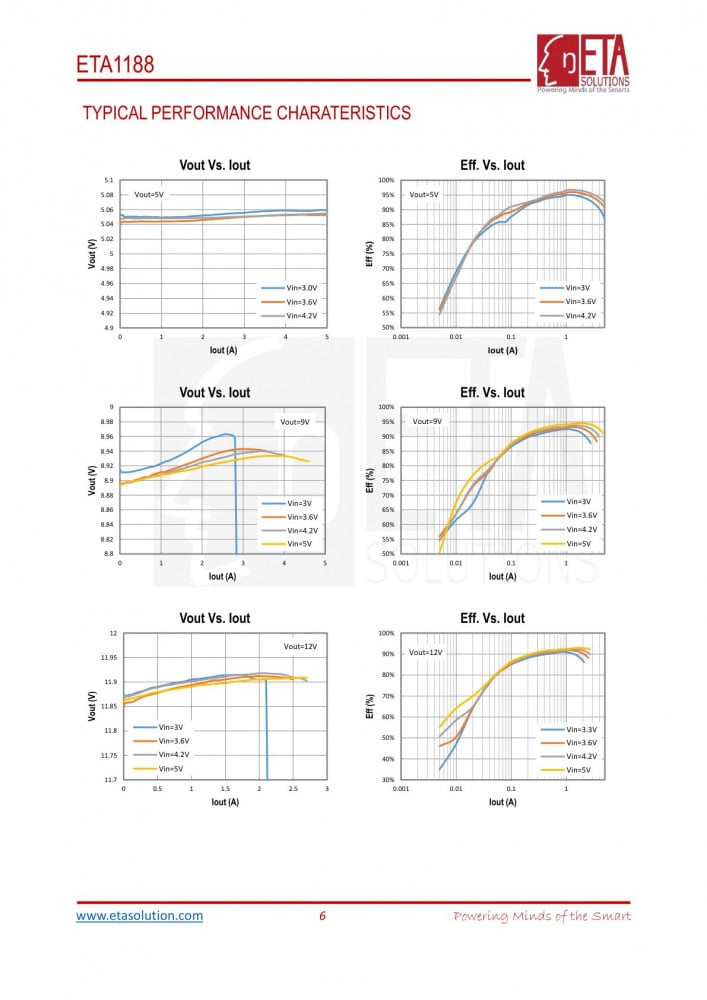 ETA1188F3W datasheet page 6