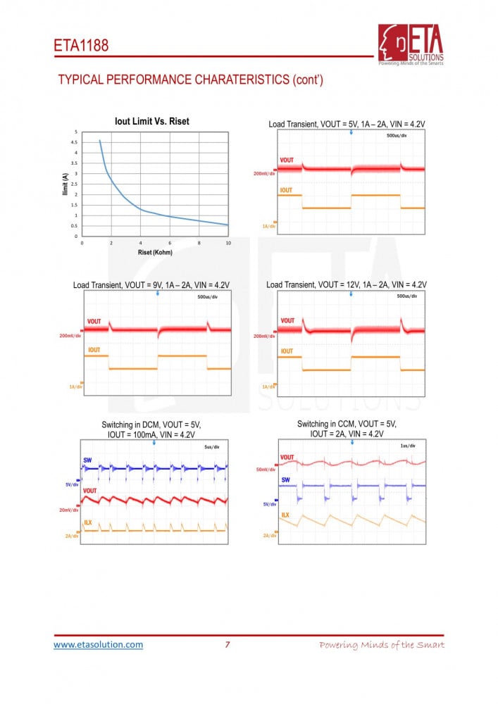 ETA1188F3W datasheet page 7