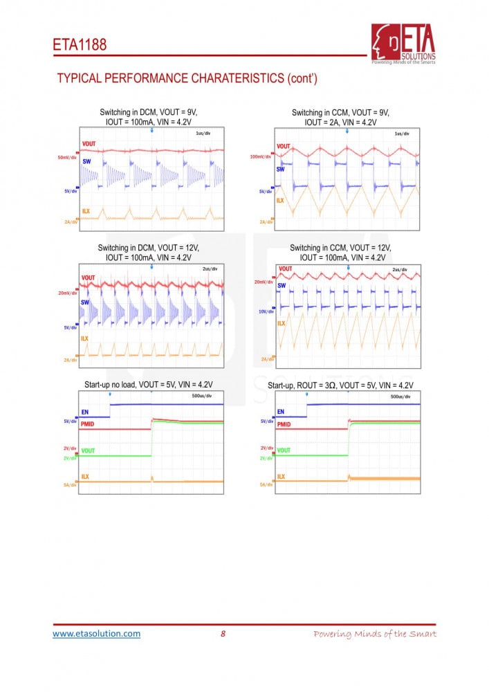 ETA1188F3W datasheet page 8