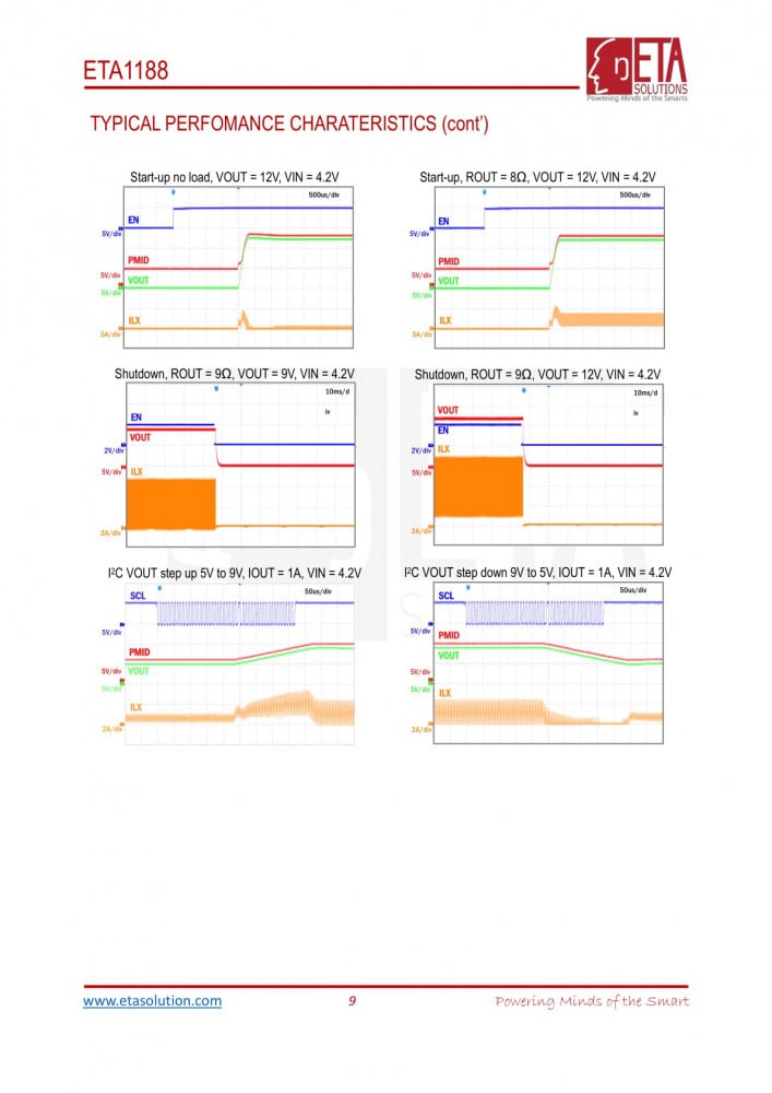 ETA1188F3W datasheet page 9