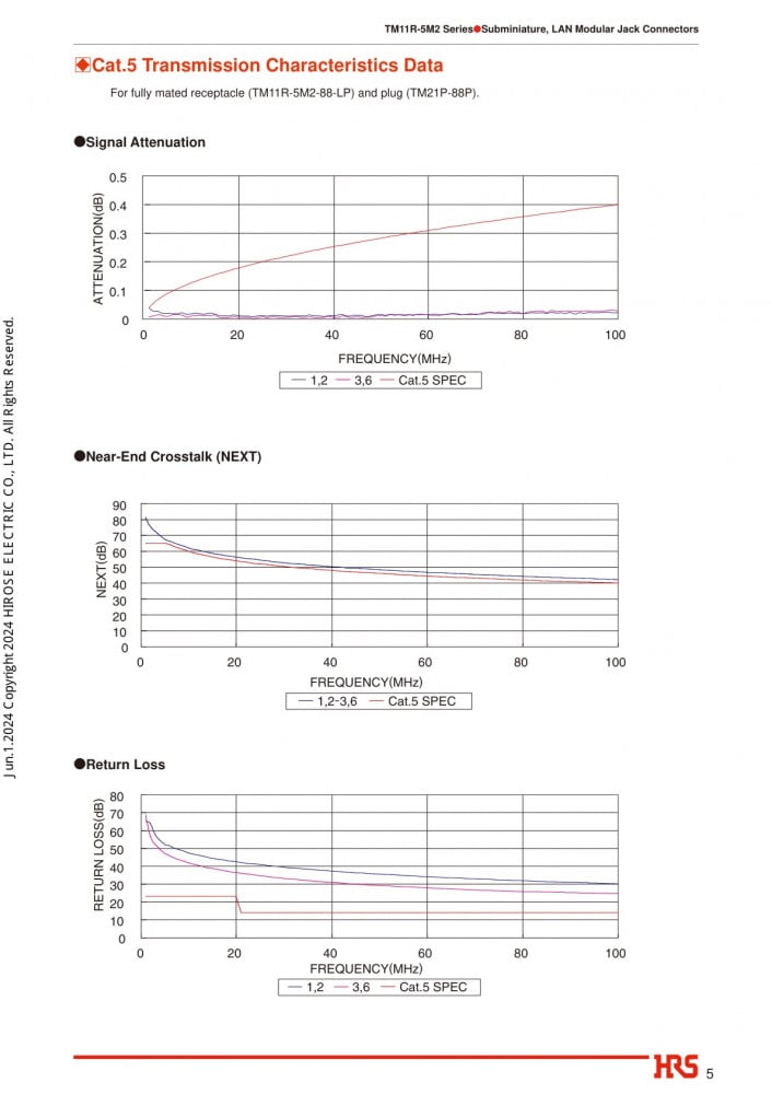 TM11R-5M2 series document page 5