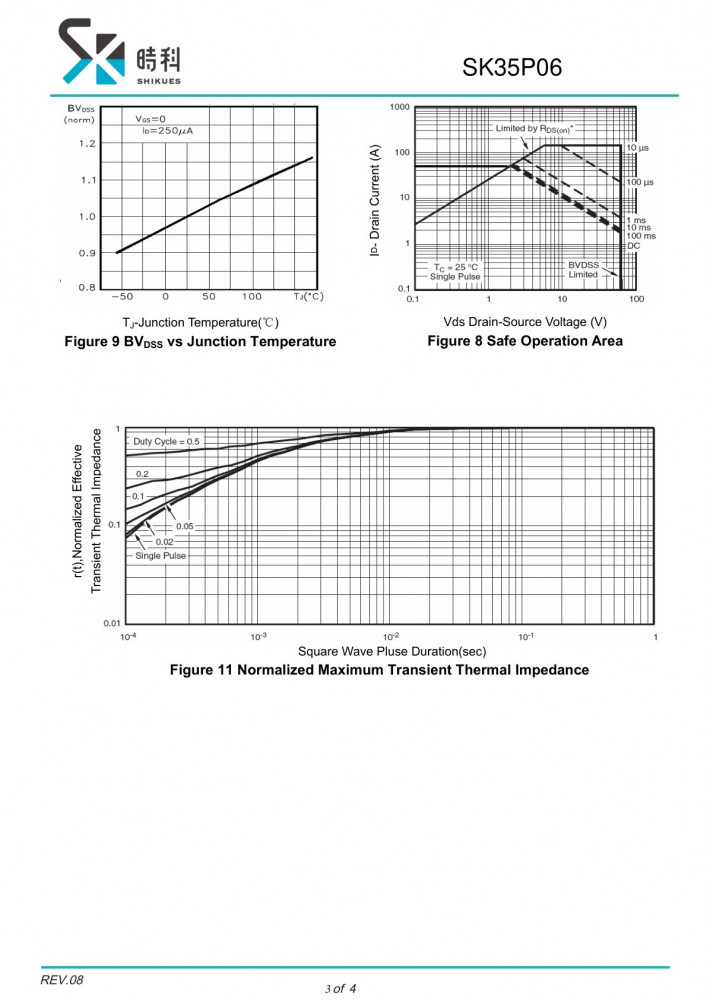 SK35P06 datasheet page 3