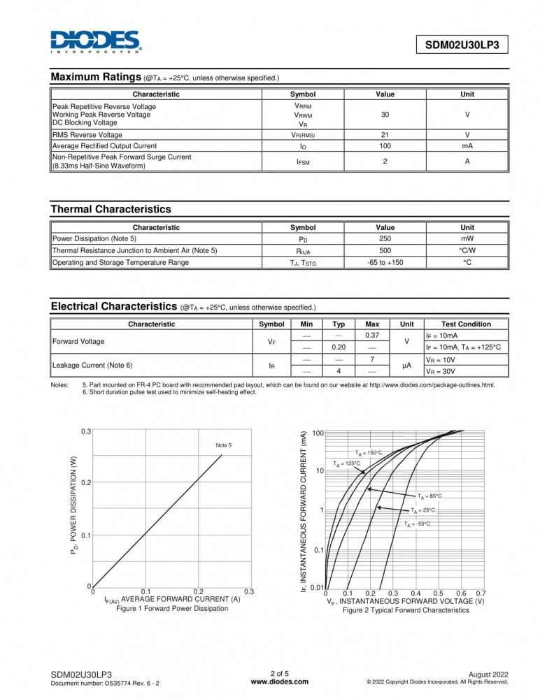 SDM02U30LP3-7B technical document page 2