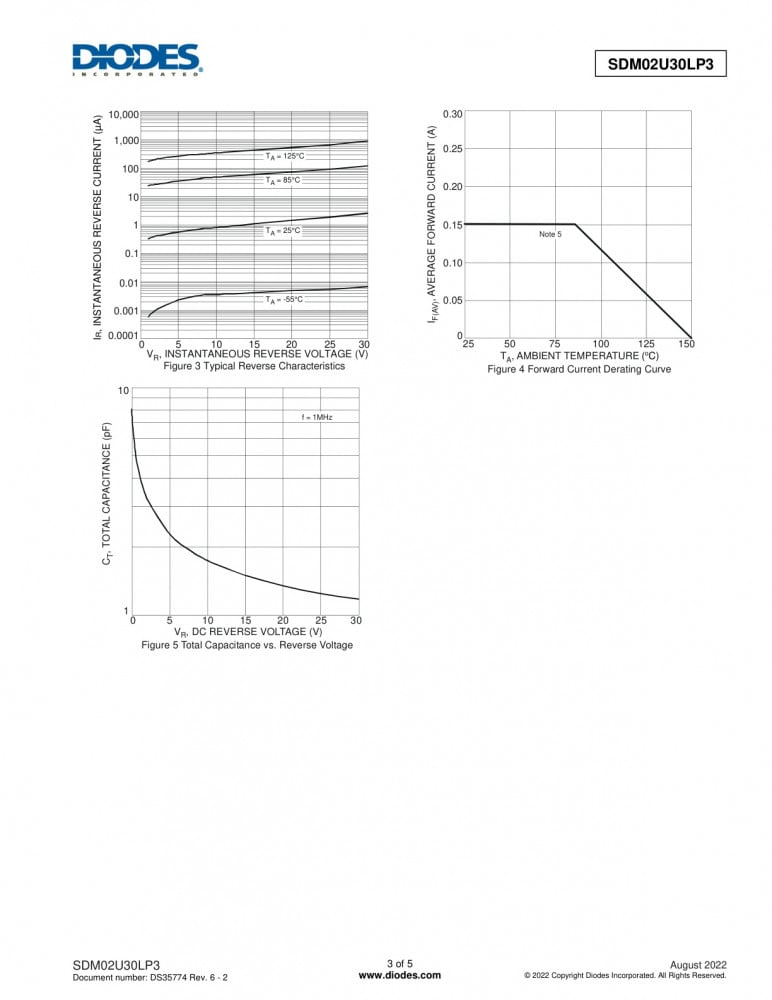 SDM02U30LP3-7B technical document page 3