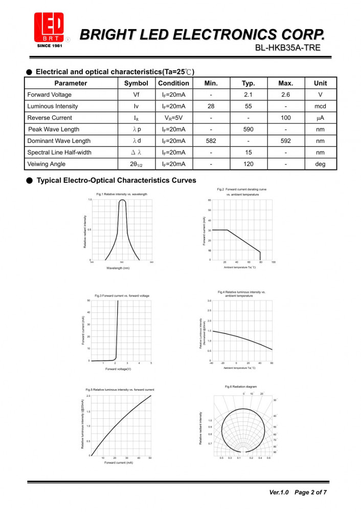 BL-HKB35A-TRE datasheet page 3