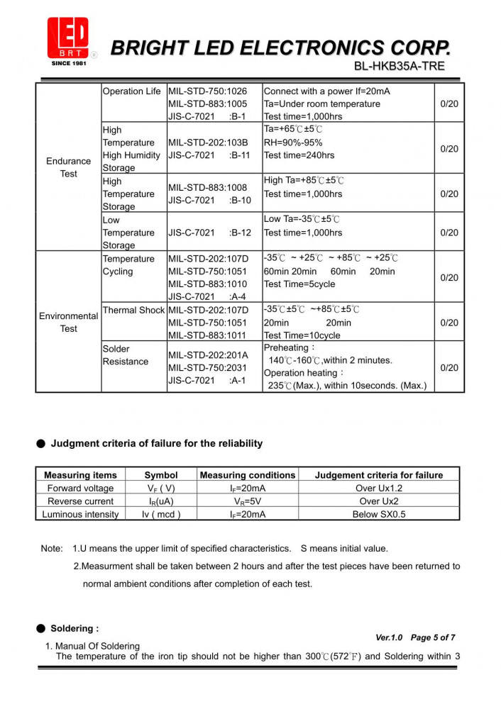 BL-HKB35A-TRE datasheet page 6