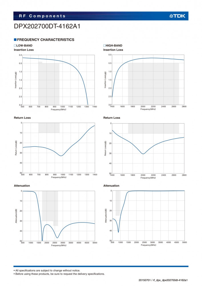 DPX202700DT-4162A1 datasheet page 4