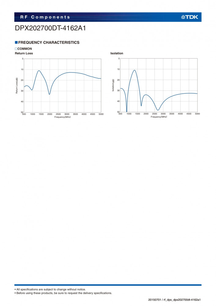 DPX202700DT-4162A1 datasheet page 5