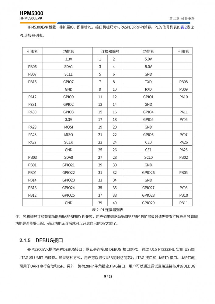 HPM5300EVKRevD document page 9