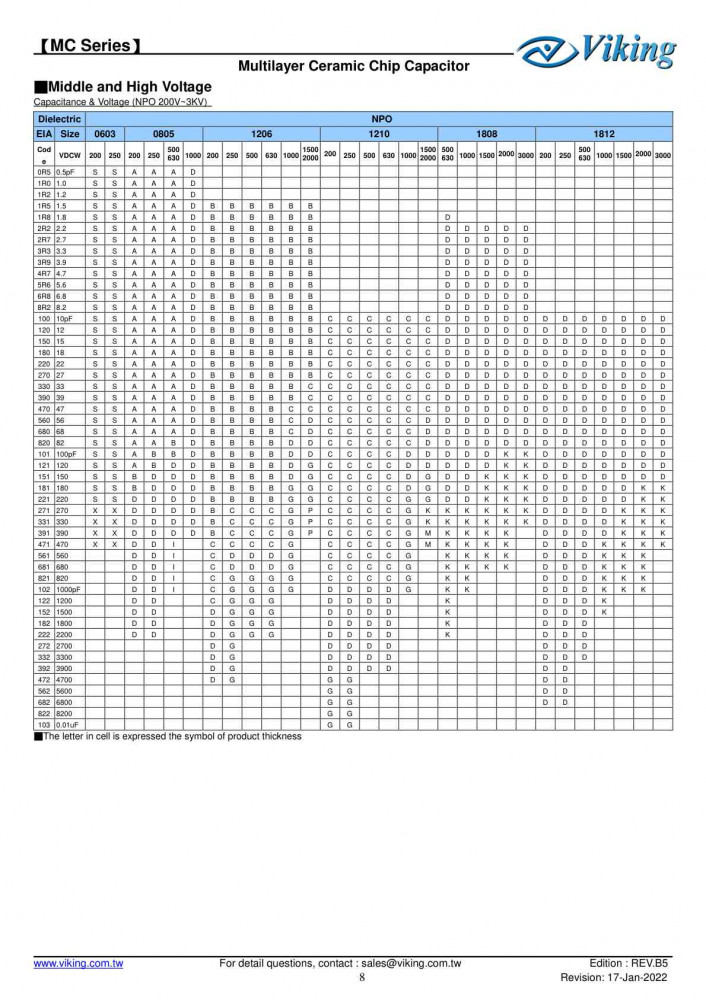 Technical document page 10