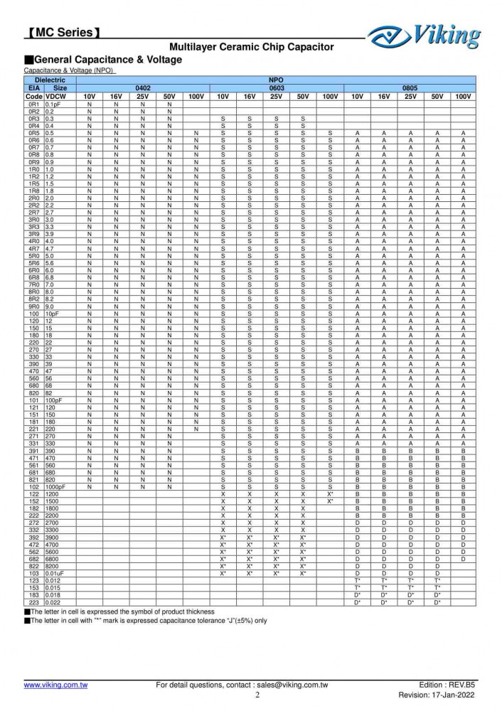 Technical document page 4