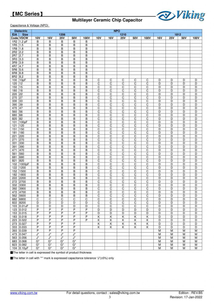 Technical document page 5
