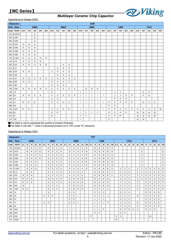 Technical document page 8