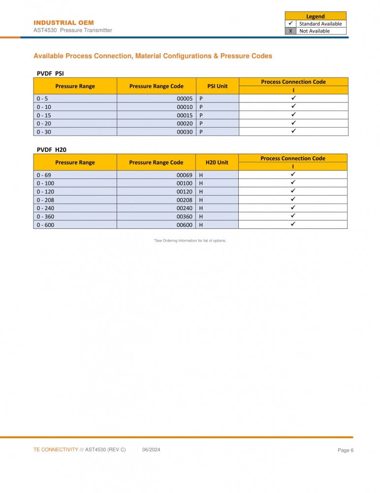 AST4530 datasheet page 6