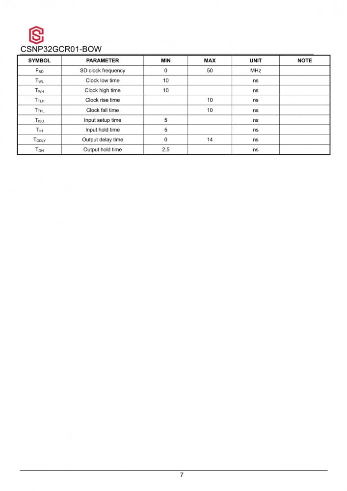 CSNP32GCR01-BOW datasheet page 10