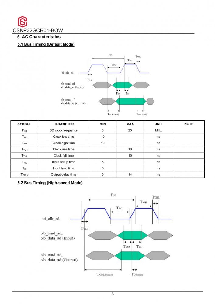 CSNP32GCR01-BOW datasheet page 9