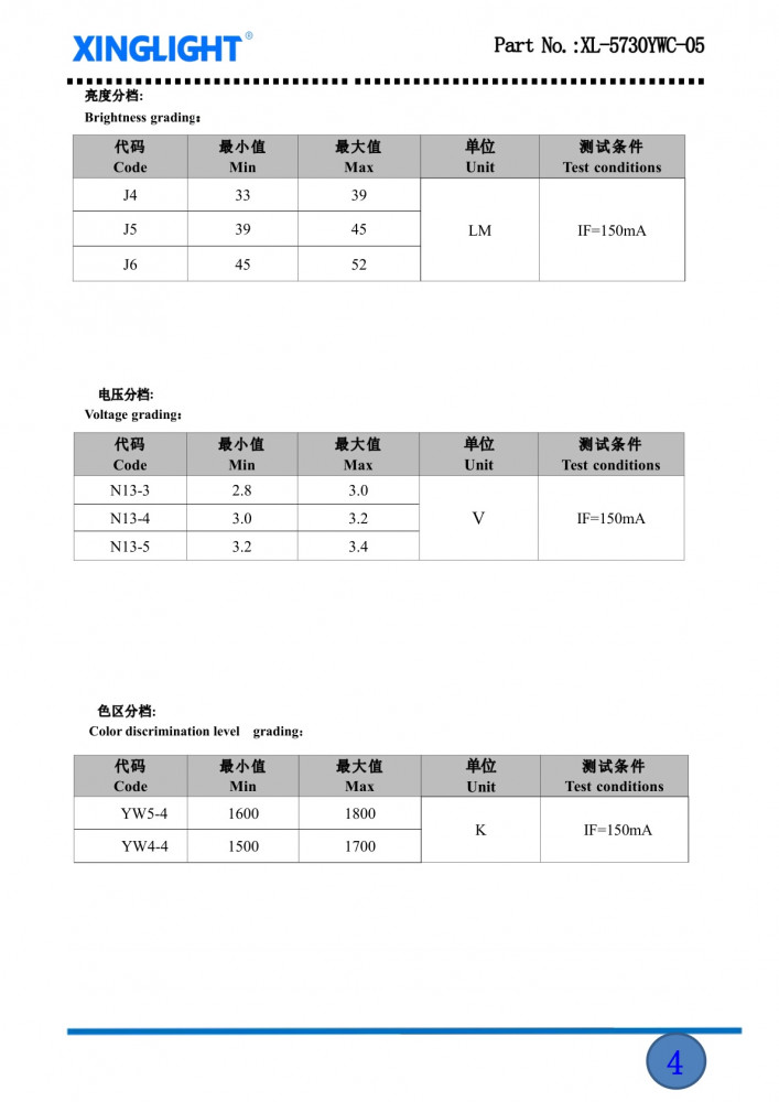 XL-5730YWC-05 datasheet page 4
