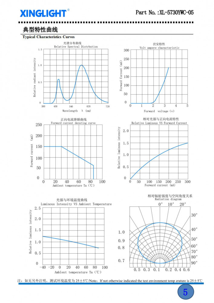 XL-5730YWC-05 datasheet page 5