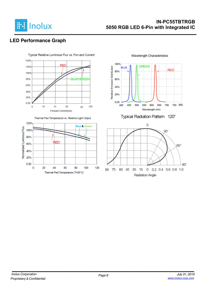 IN-PC55TBTRGB datasheet page 8