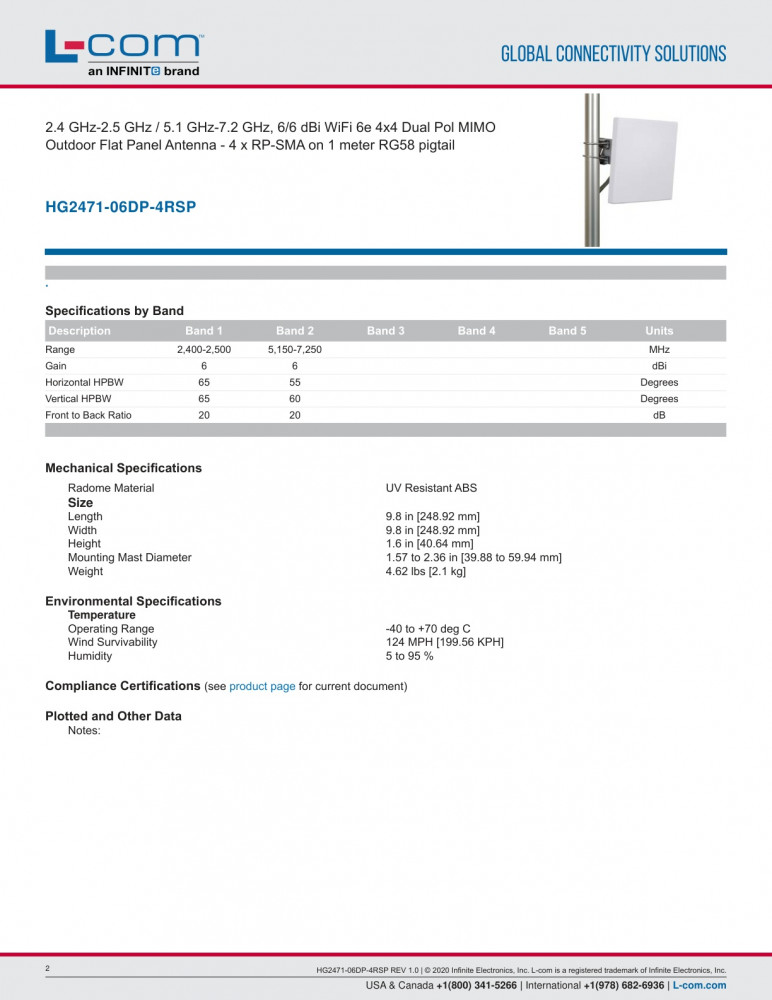 HG2471-06DP-4RSP technical document page 2
