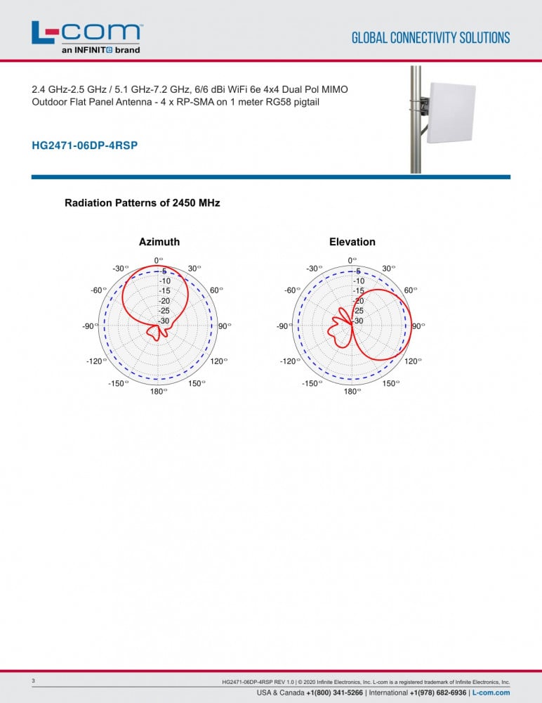 HG2471-06DP-4RSP technical document page 3