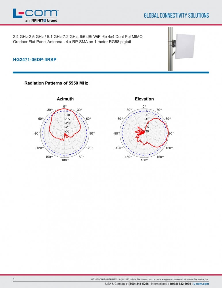 HG2471-06DP-4RSP technical document page 4