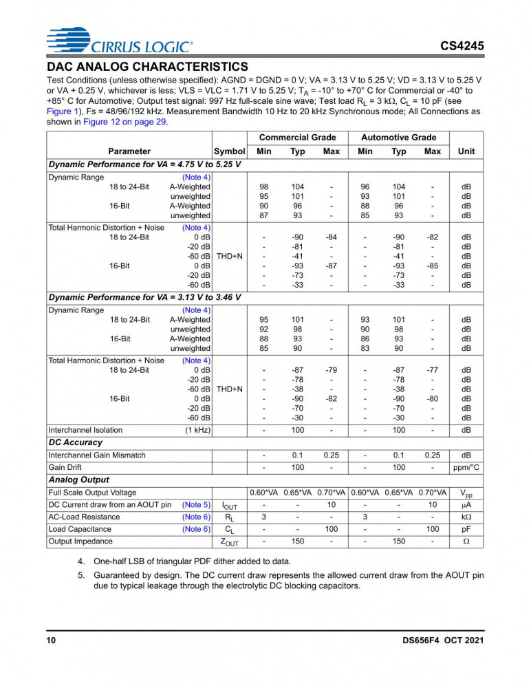 CS4245 technical document page 10