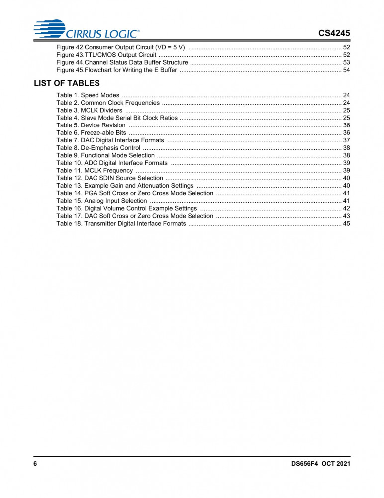 CS4245 technical document page 6