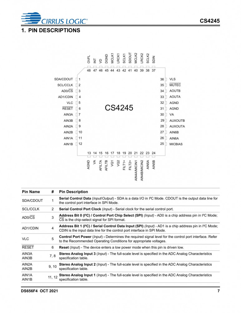 CS4245 technical document page 7