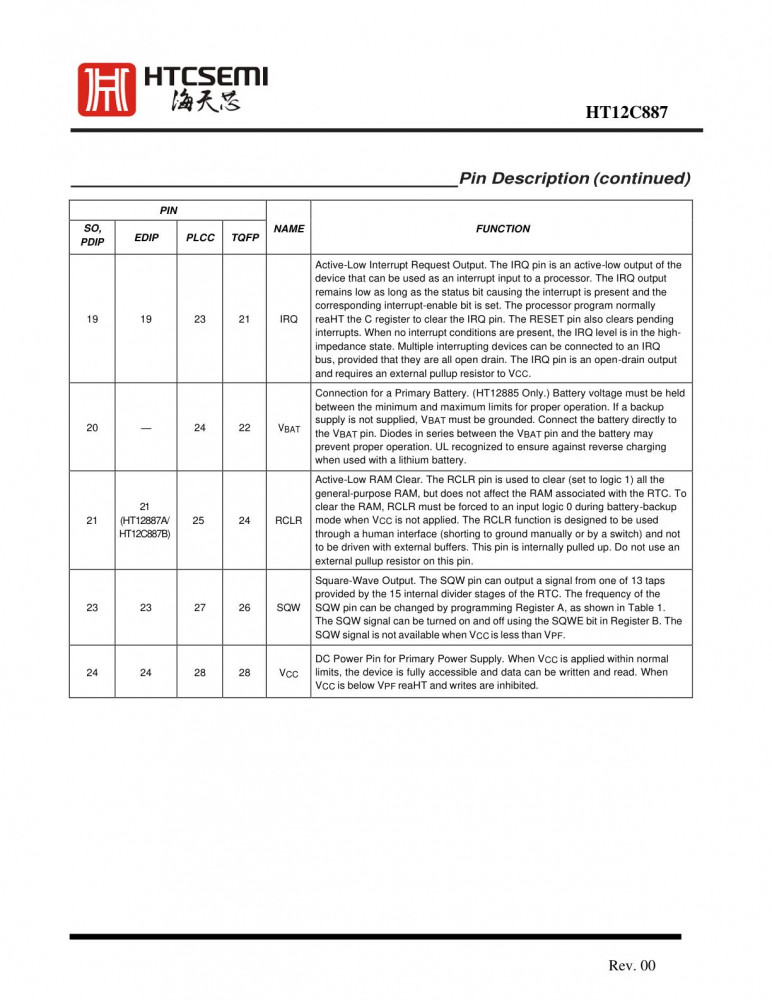 HT12C887A datasheet page 10