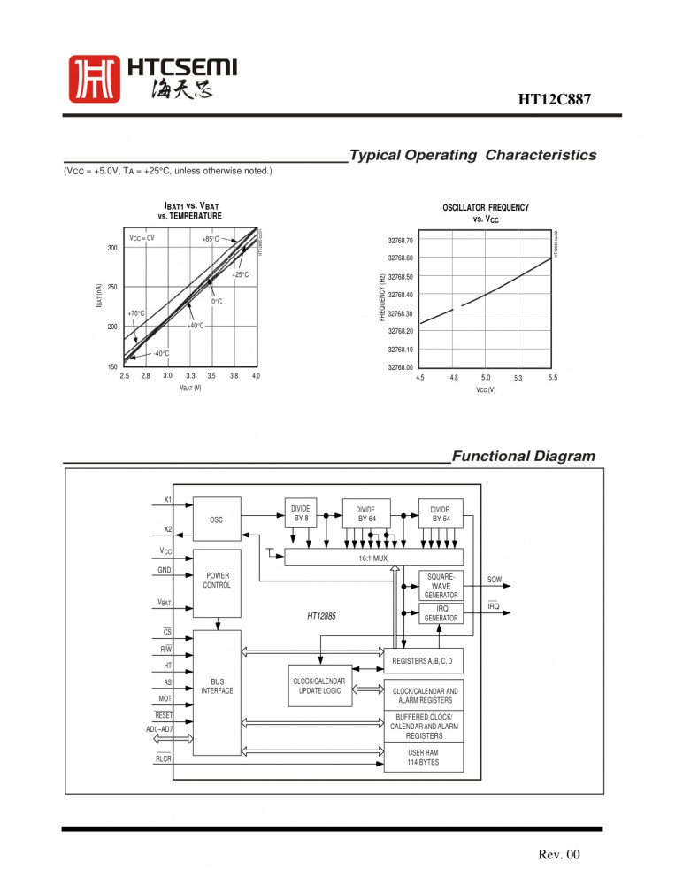 HT12C887A datasheet page 7