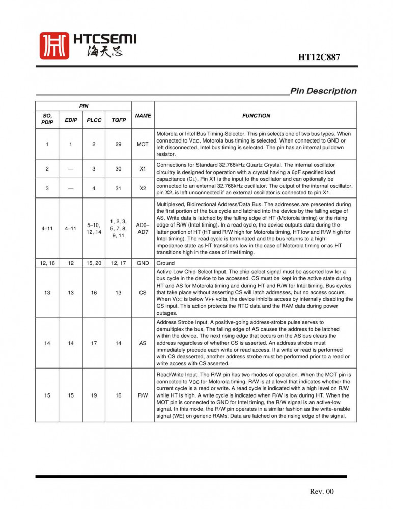 HT12C887A datasheet page 8