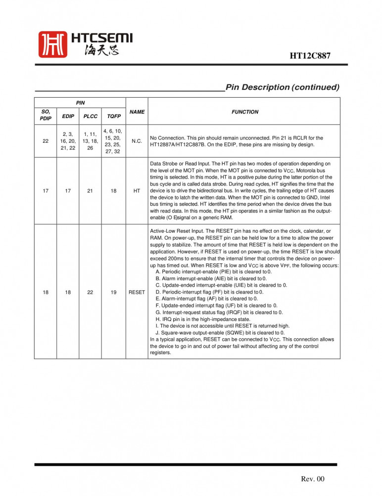 HT12C887A datasheet page 9