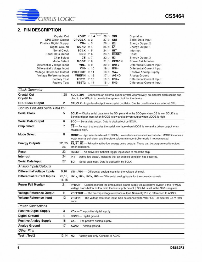 CS5464 datasheet page 6