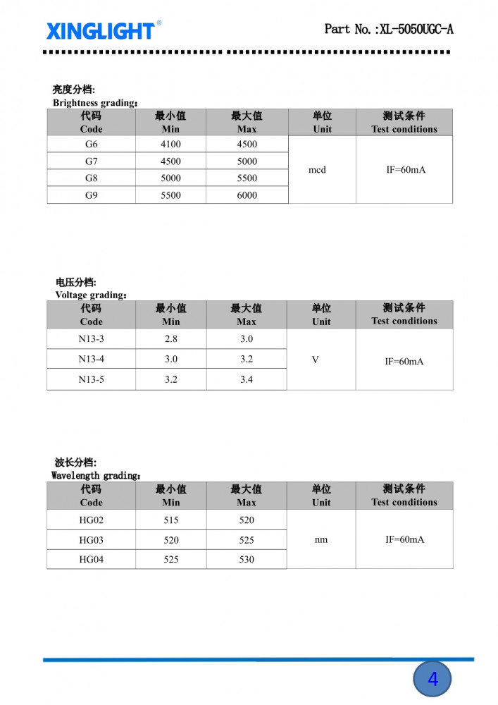 XL-5050UGC-A datasheet page 4