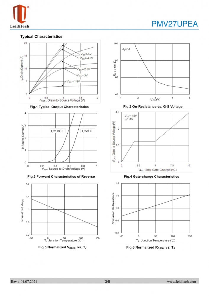 PMV27UPEA datasheet page 3
