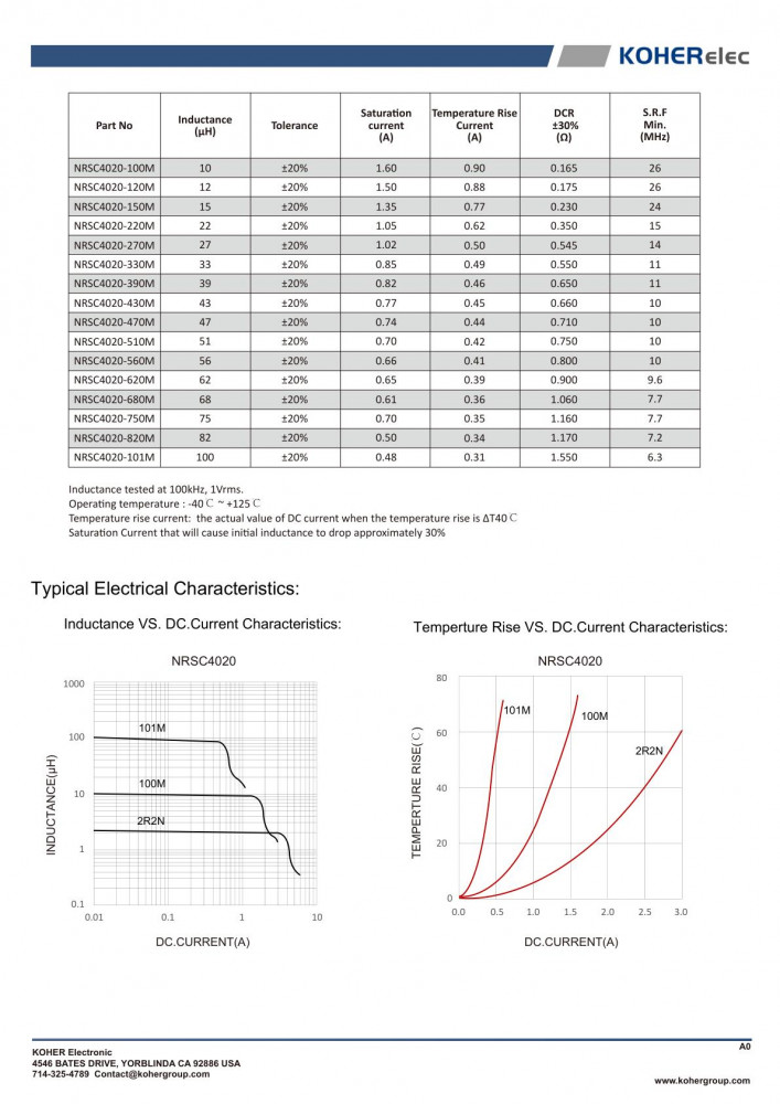 NRSC4020 series electrical specifications and characteristics