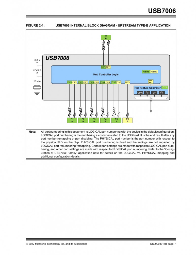 USB7006 document page 7
