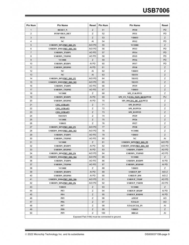 USB7006 document page 9
