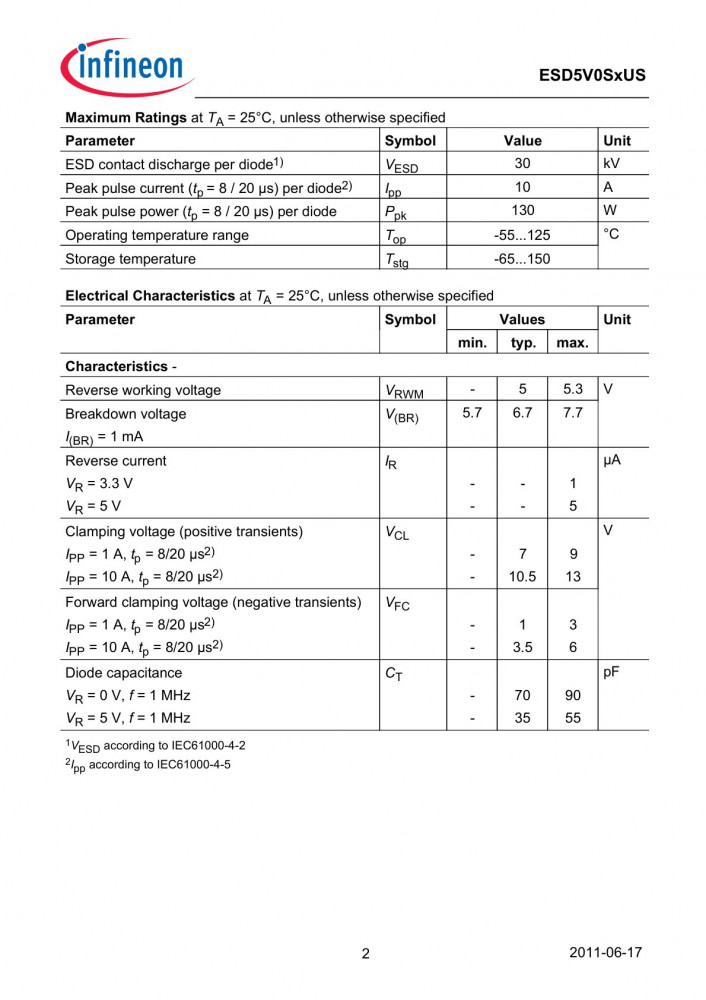 Infineon ESD5V0S4US datasheet page 2