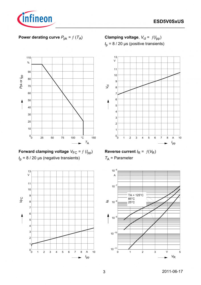 Infineon ESD5V0S4US datasheet page 3