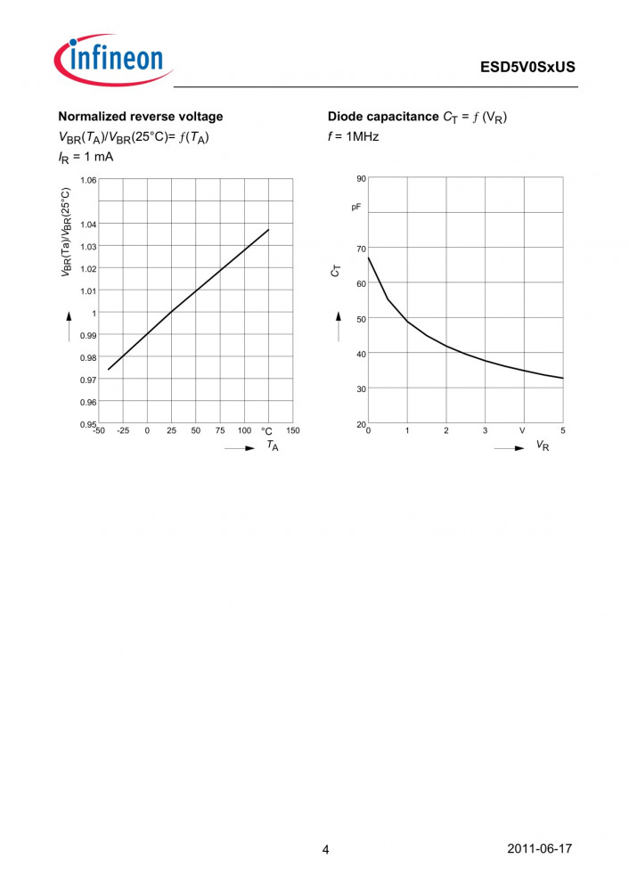 Infineon ESD5V0S4US datasheet page 4