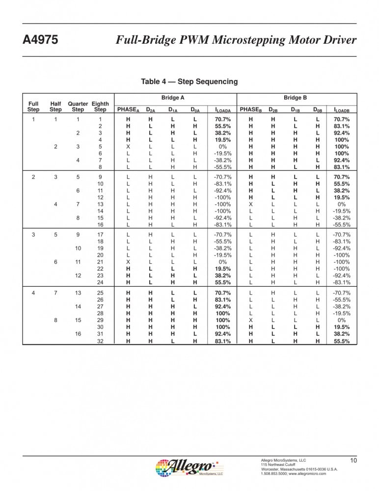 A4975 datasheet page 10