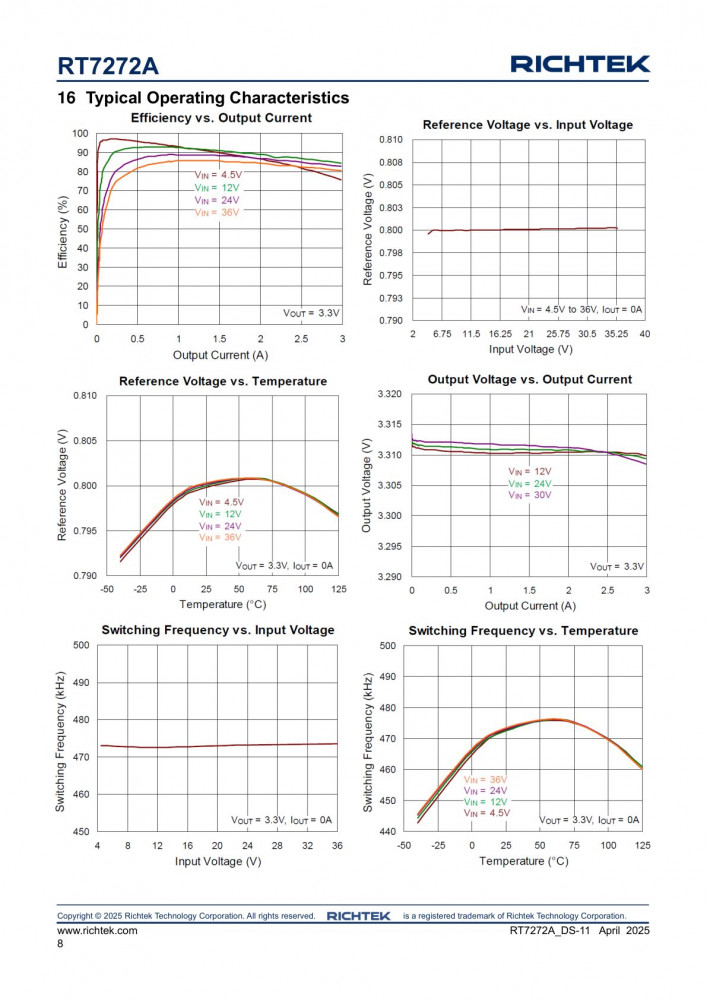 RT7272A datasheet page 8