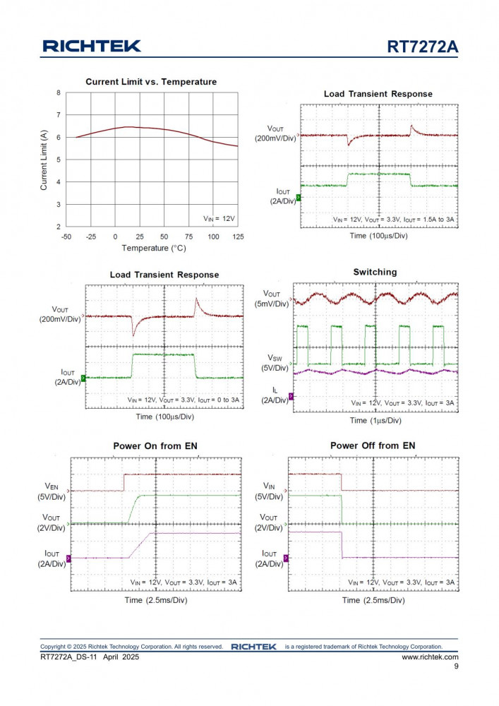 RT7272A datasheet page 9