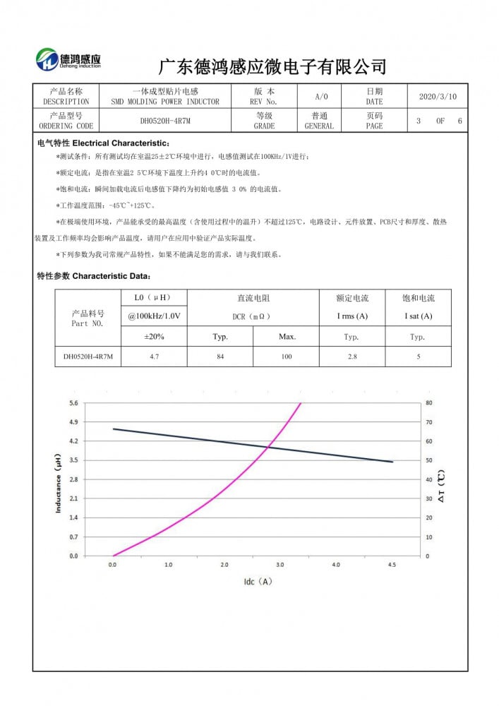 DH0520H-4R7M datasheet page 4
